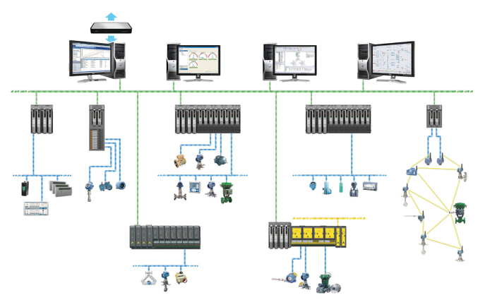 Tích hợp hệ thống điều khiển